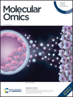 Front cover - Molecular Omics (RSC Publishing)