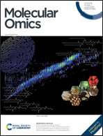 Front cover - Molecular Omics (RSC Publishing)