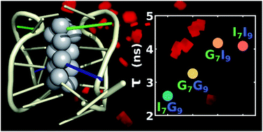 The effect of inosine on the spectroscopic properties and crystal ...