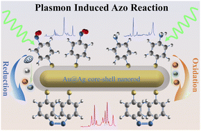 SERS spectral evolution of azo-reactions mediated by plasmonic Au@Ag ...