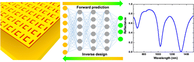 Optimization of metamaterials and metamaterial-microcavity based on deep neural networks ...