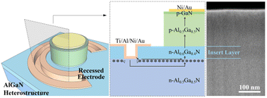 Optimizing metal/n-AlGaN contact by recessed AlGaN heterostructure with ...