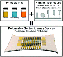 Printable inks and deformable electronic array devices - Nanoscale ...