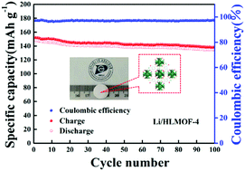 Hf-based UiO-66-type solid electrolytes for all-solid-state lithium ...