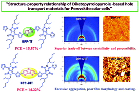 Structure–property relationships of diketopyrrolopyrrole- and ...