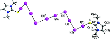 A new assembly of diiodine molecules at the 1,3-dimethylimidazole-2 ...