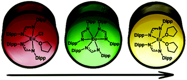 On the usability of salt metathesis reactions for the synthesis of ...