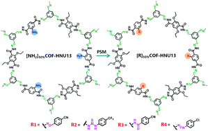 Amino-based covalent organic frameworks for a wide range of functional ...