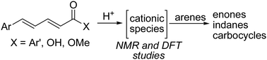 Reactions of linear conjugated dienone structures with arenes under ...