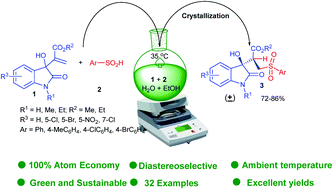Atom-economical, catalyst-free hydrosulfonation of densely ...