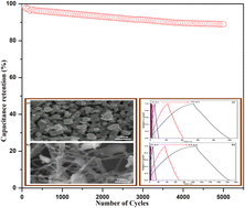 A novel β-MnO2 and carbon nanotube composite with potent ...