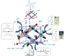 Ag-SPR and semiconductor interface effect on a ternary CuO@Ag@Bi2S3 Z ...