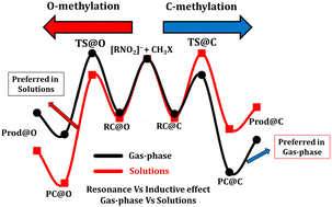 Mechanism and regioselectivity in methylation of nitronates [CH2NO2]− ...