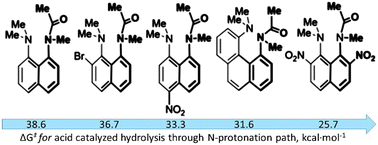Acid catalysis through N-protonation in undistorted carboxamides ...