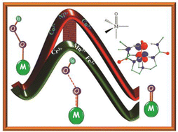 Theoretical insights for generation of terminal metal-oxo species and ...