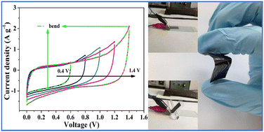 Preparation of flexible and free-standing polypyrrole/graphene film ...