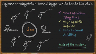 Achieving short ignition delay and high specific impulse with ...