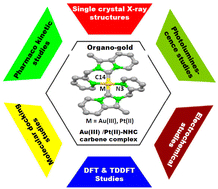 ‘Optimized route’ to synthesize isoelectronic and isostructural Au(iii ...