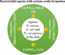 New antimicrobial materials with cerium ions in the composition of ...