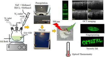 Synthesis of NaYF4:Ho3+/Yb3+ colloidal upconversion phosphor and its ...