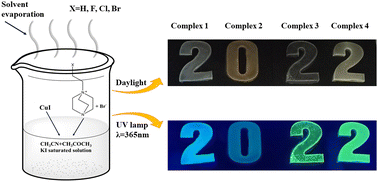 Systematic regulation of ligands realizes the transition of ...
