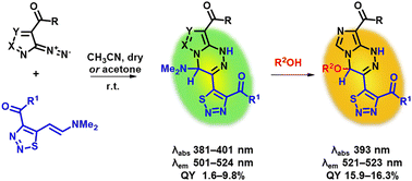 Non-aromatic azolo[5,1-c][1,2,4]triazines: a pot, atom and step ...