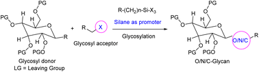 Silane promoted glycosylation and its applications for synthesis of ...