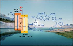 Unraveling the photocatalytic electron transfer mechanism in a Ti-MOF/g ...
