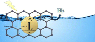 Photocatalytic hydrogen generation from a methanol–water mixture in the ...