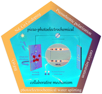 Piezoelectric polarization-induced internal electric field manipulation ...