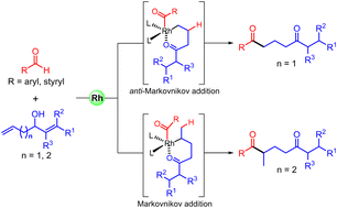 Rh(i)-catalyzed site-selective hydroacylation of alkenyl-bearing ...