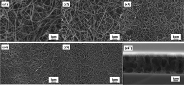 Broadband reflection in polymer-stabilized cholesteric liquid crystals ...