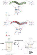 Continuous heterogeneous isomerization of 3/4-methyltetrahydrophthalic ...