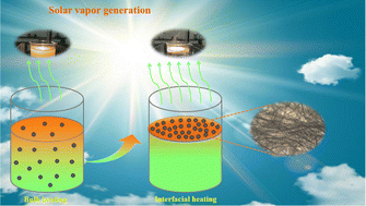 Interface engineering of amorphous boron for high-efficiency ...