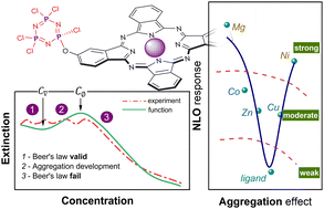 Deviation from Beer's law and relationship of aggregation with the ...