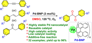 Stable and reusable Pd-nanoparticle catalyzed synthesis of symmetrical ...