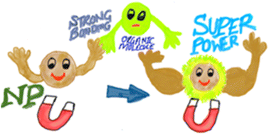 Covalent surface modification of nickel ferrite nanoparticles for ...