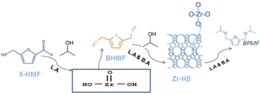 One-pot reductive etherification of 5-hydroxymethylfurfural into ...