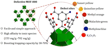 Defect-engineered metal–organic frameworks (MOF-808) towards the ...