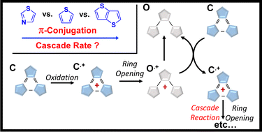 Investigations into oxidation induced ring opening of terarylenes ...