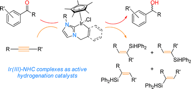 Cyclometallated iridium NHC complexes containing self-isomerised ...