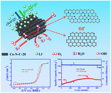 Nitrogen-rich hierarchical porous carbon nanoscrolls with atomically ...