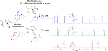 Assignment of the absolute configuration of secondary alcohols by 13C ...