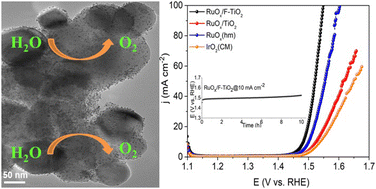 Improved electronic interaction and dispersing effect derived from the ...