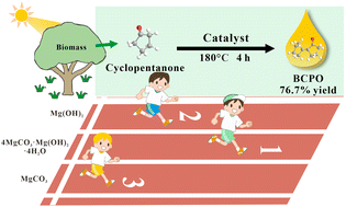 Synthesis of renewable C–C cyclic oxygenated compounds dedicated for ...