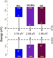 First principles study of electronic properties and optoelectronic ...