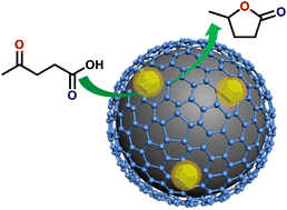 Modulating the surface structure of nanodiamonds to enhance the ...