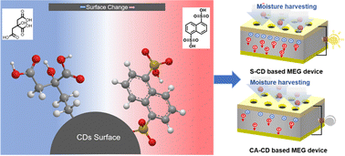 Enhanced moisture-enabled electricity generation through carbon dot ...