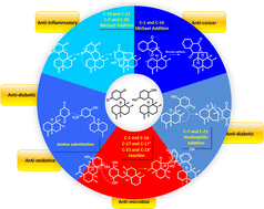 Natural sesquiterpene quinone/quinols: chemistry, biological activity ...