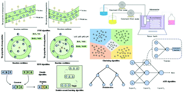 Intelligent control of nanoparticle synthesis through machine learning ...